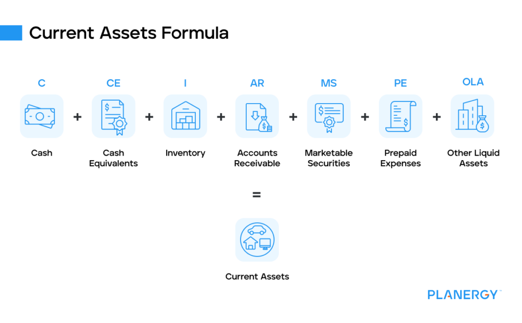 Current Assets: What Are They, Examples, How To Calculate It | PLANERGY ...