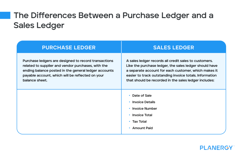 Purchase Ledger: What Is It, Examples, and Benefits | PLANERGY Software