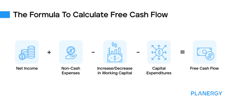 Cash Flow Forecasting: Tips, Challenges & Tools | PLANERGY Software