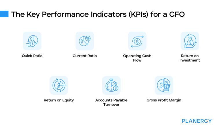 CFO Duties and Responsibilities | PLANERGY Software