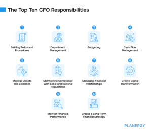 CFO Duties and Responsibilities : PLANERGY Software