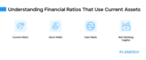 Current Assets: Meaning, Examples & Formula | PLANERGY Software