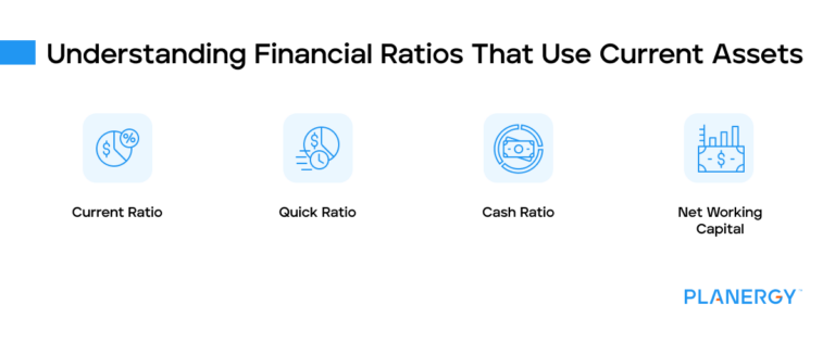 Current Assets: Meaning, Examples & Formula | PLANERGY Software