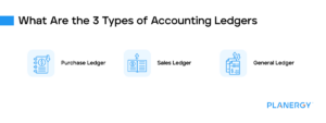 Purchase Ledger: What Is It, Examples, and Benefits : PLANERGY Software