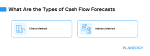 Cash Flow Forecast: What Is It, Examples, Challenges, and Benefits ...