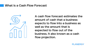 Cash Flow Forecast: What Is It, Examples, Challenges, and Benefits ...