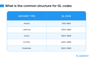 GL Codes: What Are They and How To Use Them | PLANERGY Software
