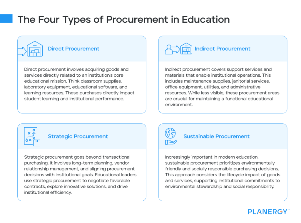 Ultimate Guide to Procurement in Education: Tips for Schools ...