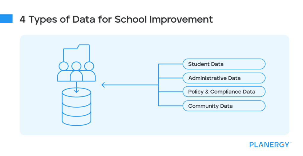 Education Data Management: Best Practices for Schools and Trusts ...