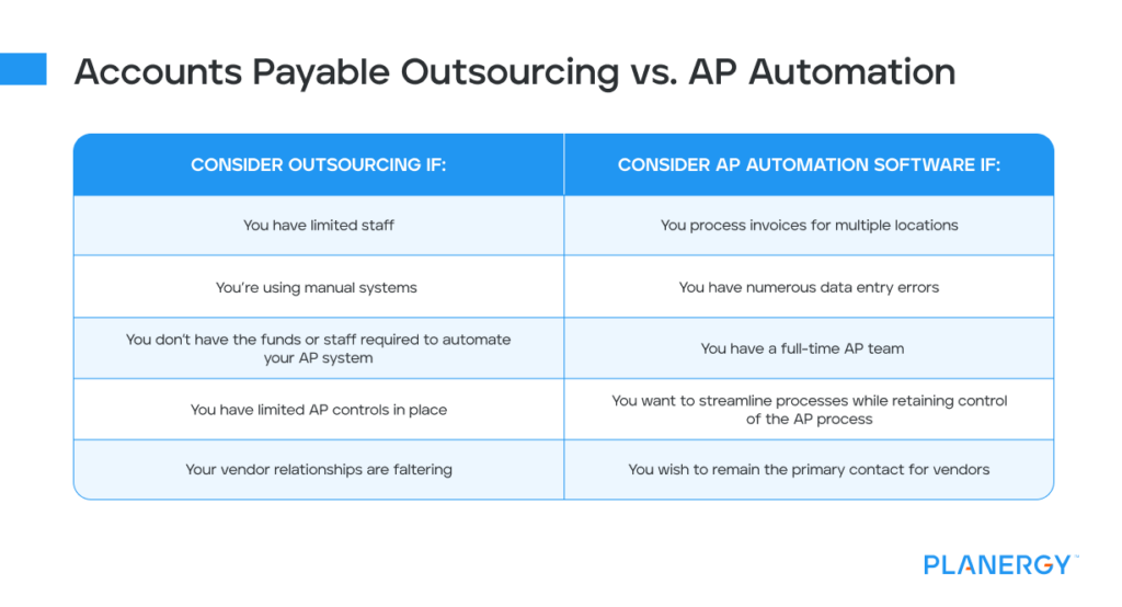 Accounts Payable Outsourcing: What Is It and Pros and Cons | PLANERGY ...