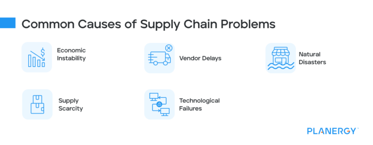 Supply Chain Disruptions in Schools: Challenges and Solutions ...