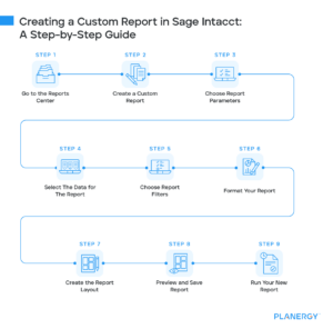 Introduction to Sage Intacct: A Powerful Financial Reporting Solution ...