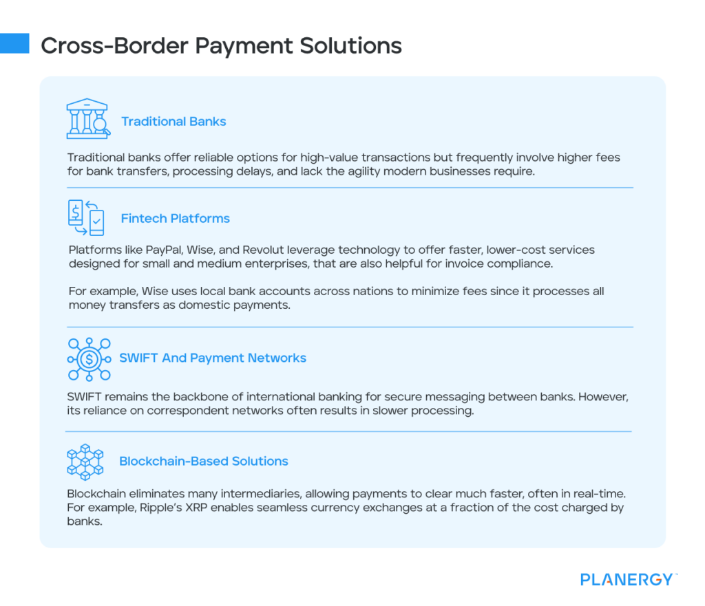 Cross-Border Payments: Everything You Need to Know : PLANERGY Software