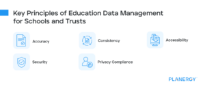 Education Data Management: Best Practices for Schools and Trusts : PLANERGY Software