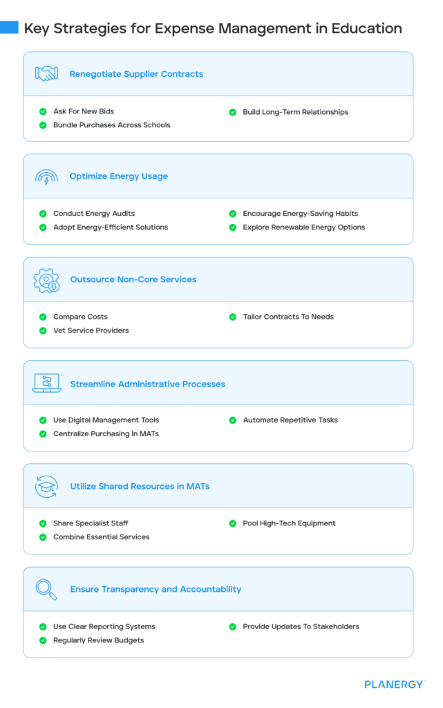 Expense Management for Schools & Trusts : PLANERGY Software