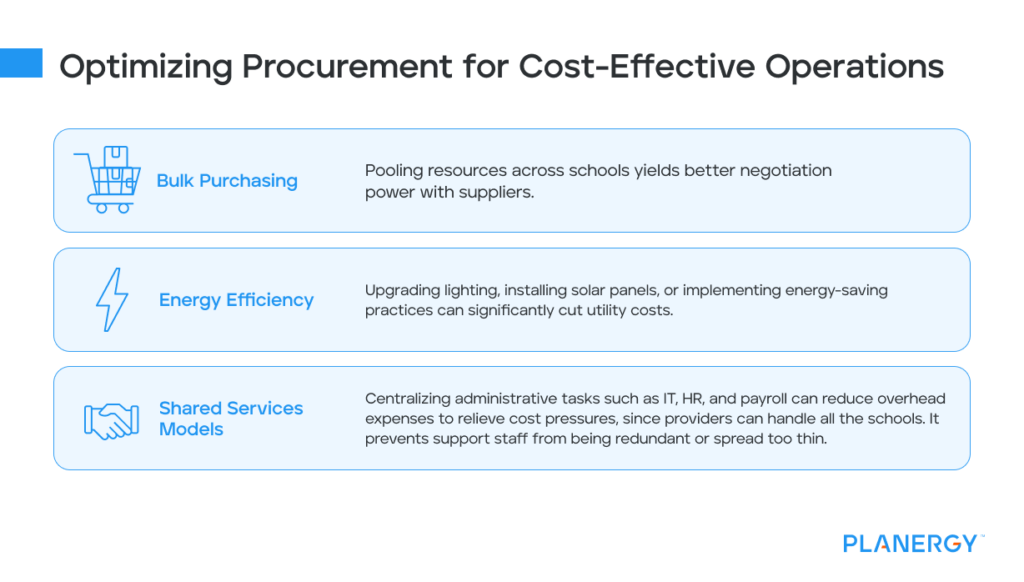 Financial Sustainability for Multi-Academy Trusts : PLANERGY Software