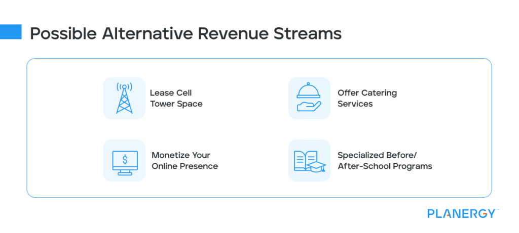 Diverse Revenue Streams for Schools: Boost Financial Sustainability ...
