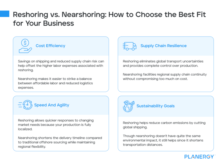 Reshoring vs Nearshoring: Key Differences and Business Benefits | PLANERGY Software