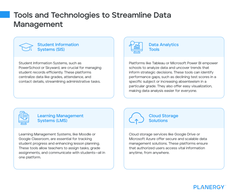 Education Data Management: Best Practices for Schools and Trusts ...