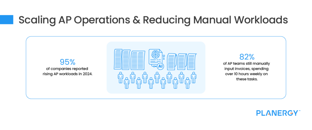 Accounts Payable in 2025: Automation & AI Trends : PLANERGY Software