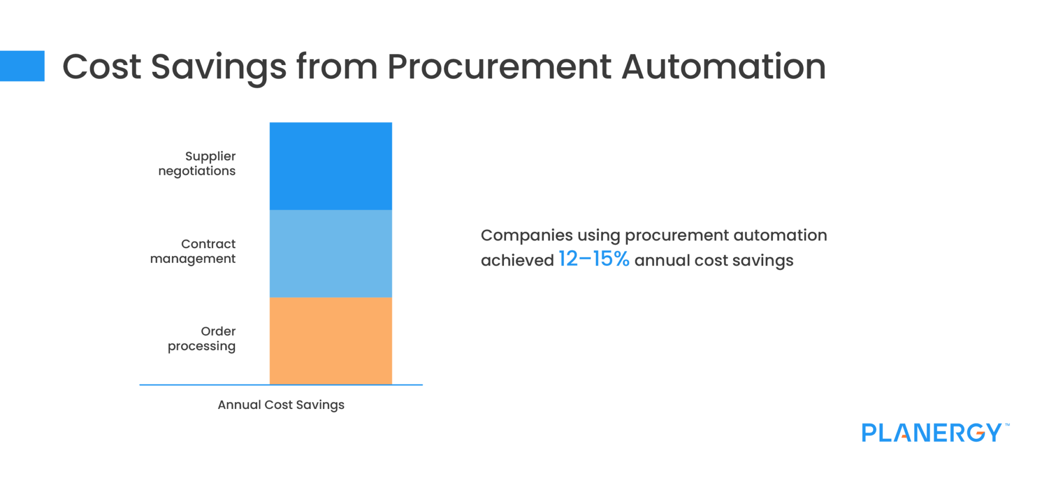 Procurement Trends 2025: Automation, Analytics & Strategy | PLANERGY Software