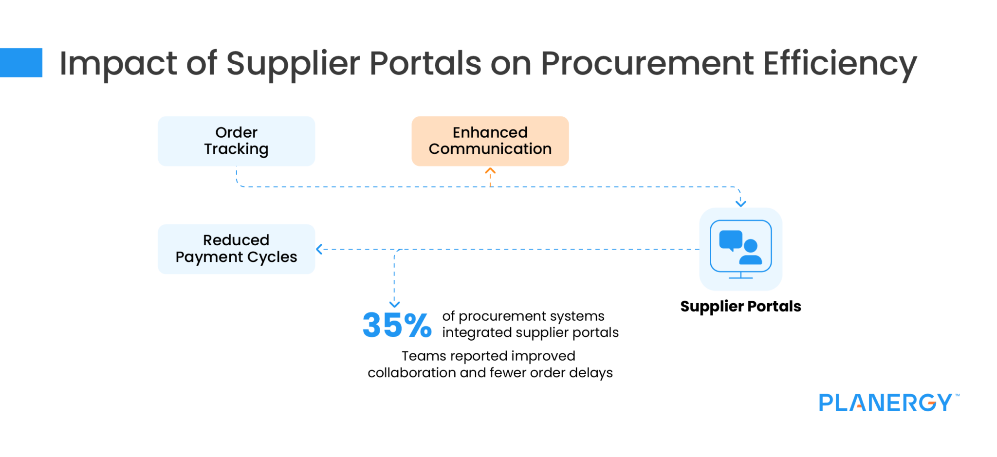 Procurement Trends 2025: Automation, Analytics & Strategy | PLANERGY ...