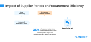 Procurement Trends 2025: Automation, Analytics & Strategy | PLANERGY Software