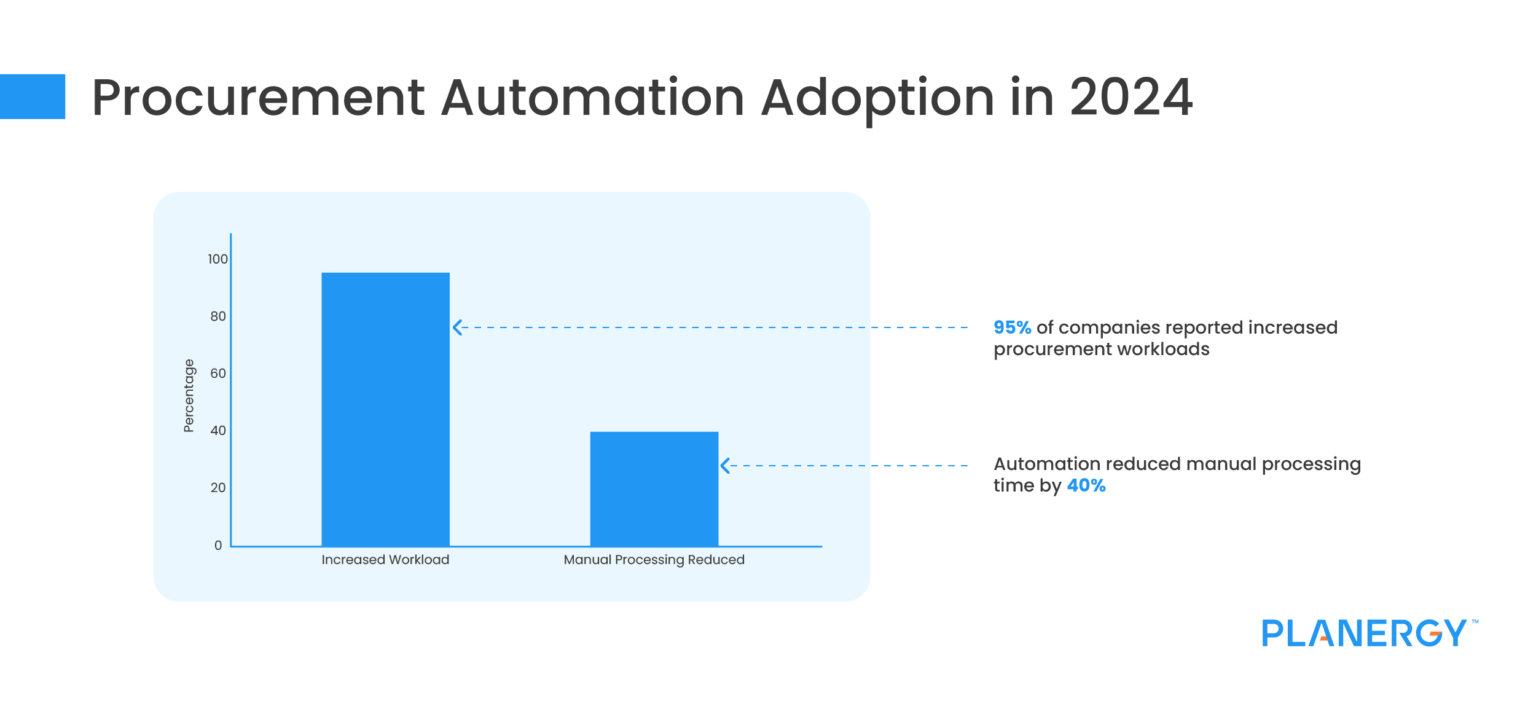 Procurement Trends 2025: Automation, Analytics & Strategy | PLANERGY ...