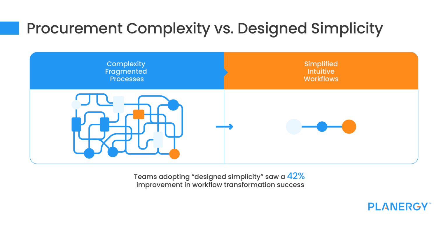 Procurement Trends 2025: Automation, Analytics & Strategy | PLANERGY ...