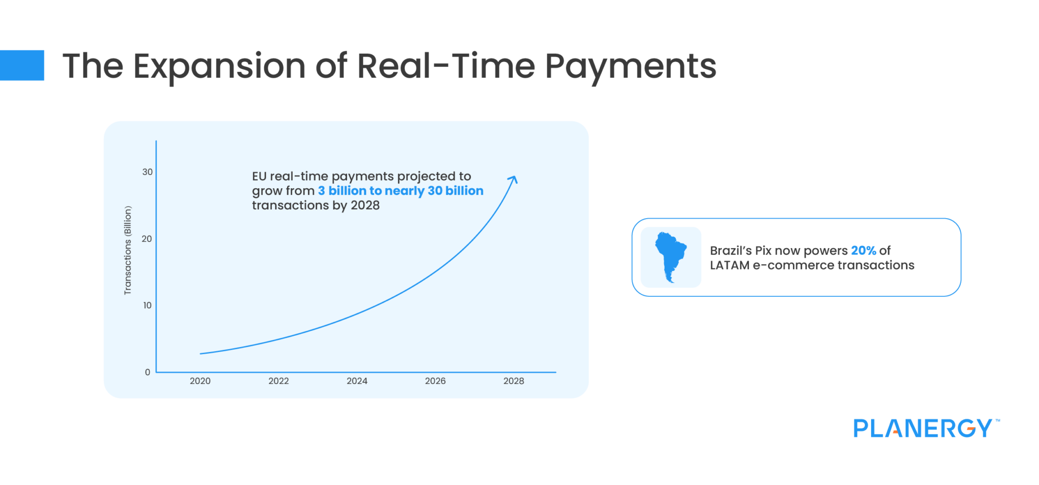 Global Payments Trends 2025: Wallets, AI & CBDCs | PLANERGY Software