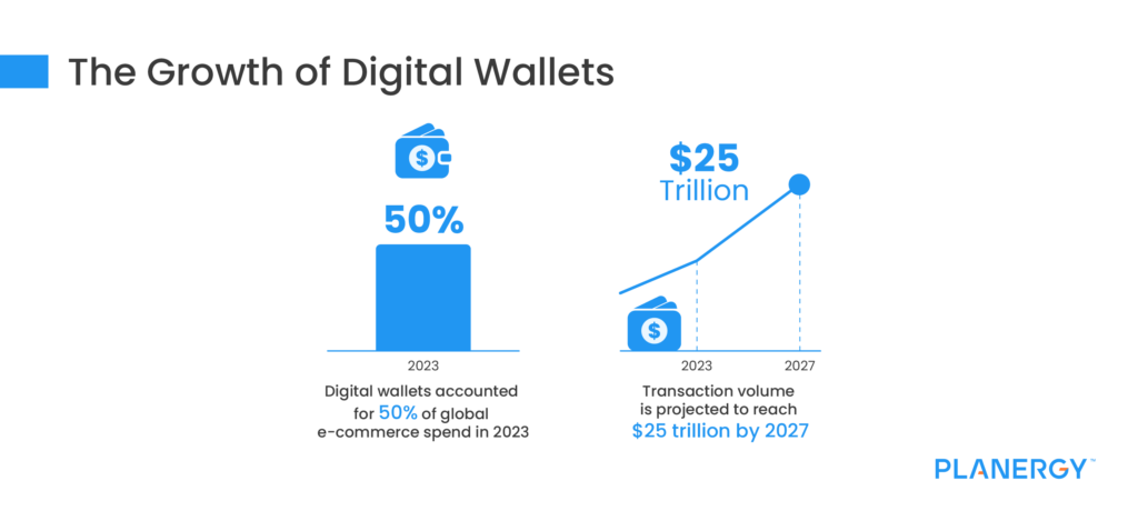 Global Payments Trends 2025: Wallets, AI & CBDCs | PLANERGY Software