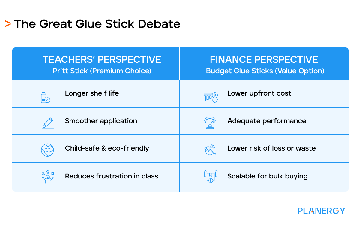 The Glue Stick Debate: Lessons in Education Procurement Value