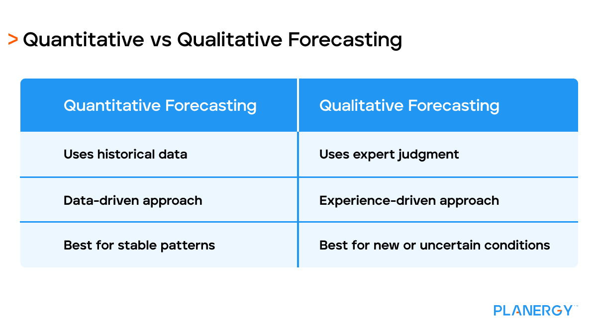 Budget Forecasting: Definition, Best Practices & Tools