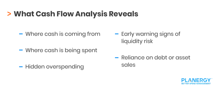Cash Flow Analysis: What Is It, Types, and Best Practices
