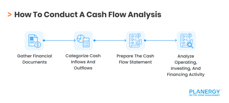 Cash Flow Analysis: What Is It, Types, and Best Practices