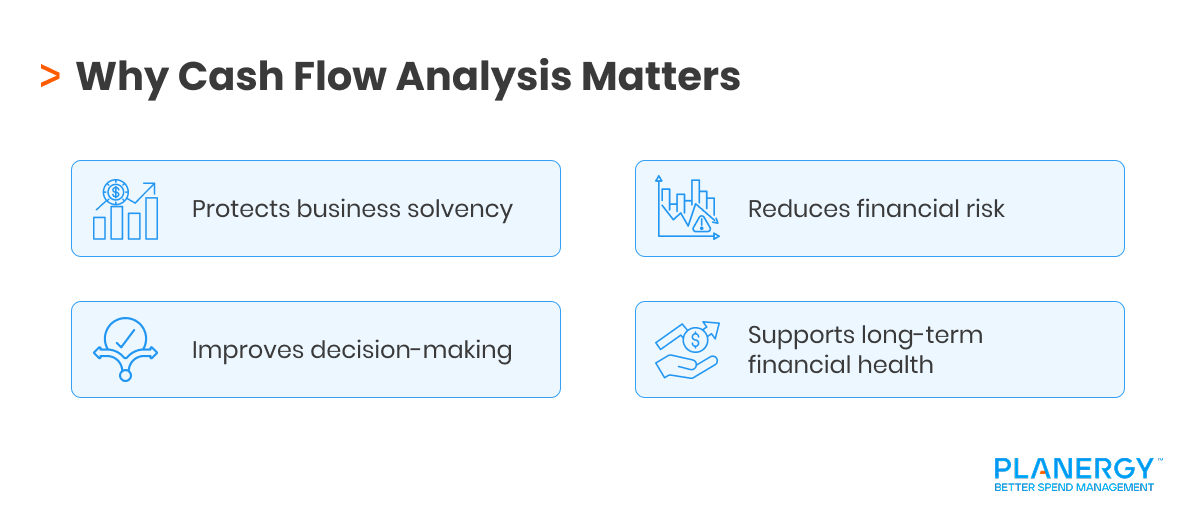 Cash Flow Analysis: What Is It, Types, and Best Practices
