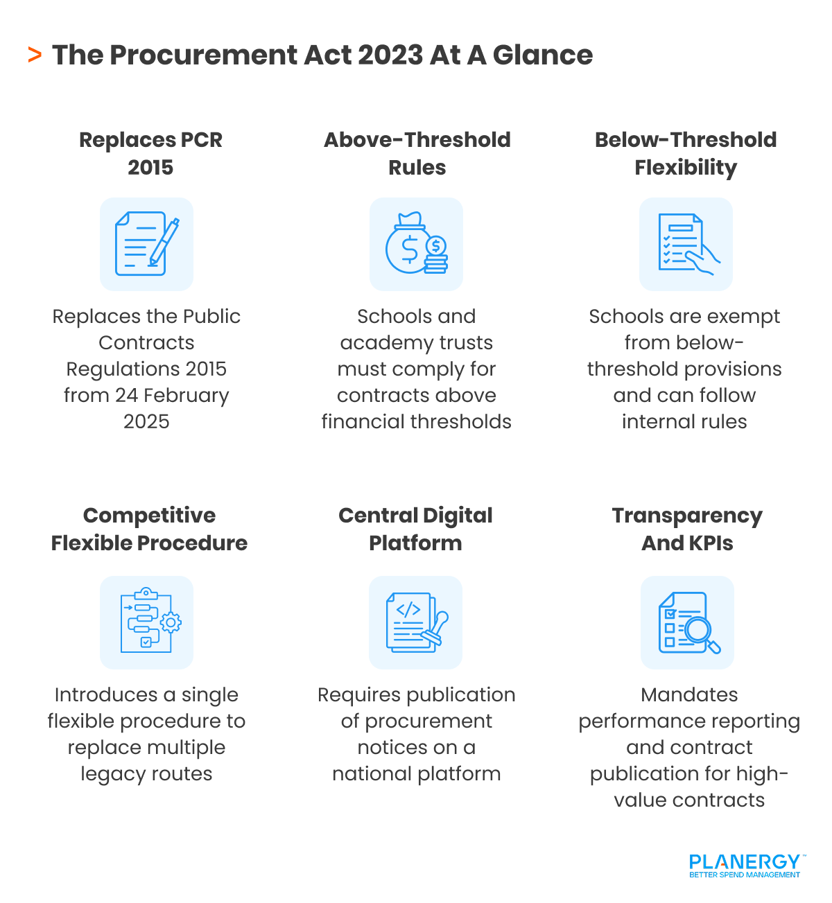 A Guide To The Procurement Act 2023 For Multi-Academy Trusts | PLANERGY ...
